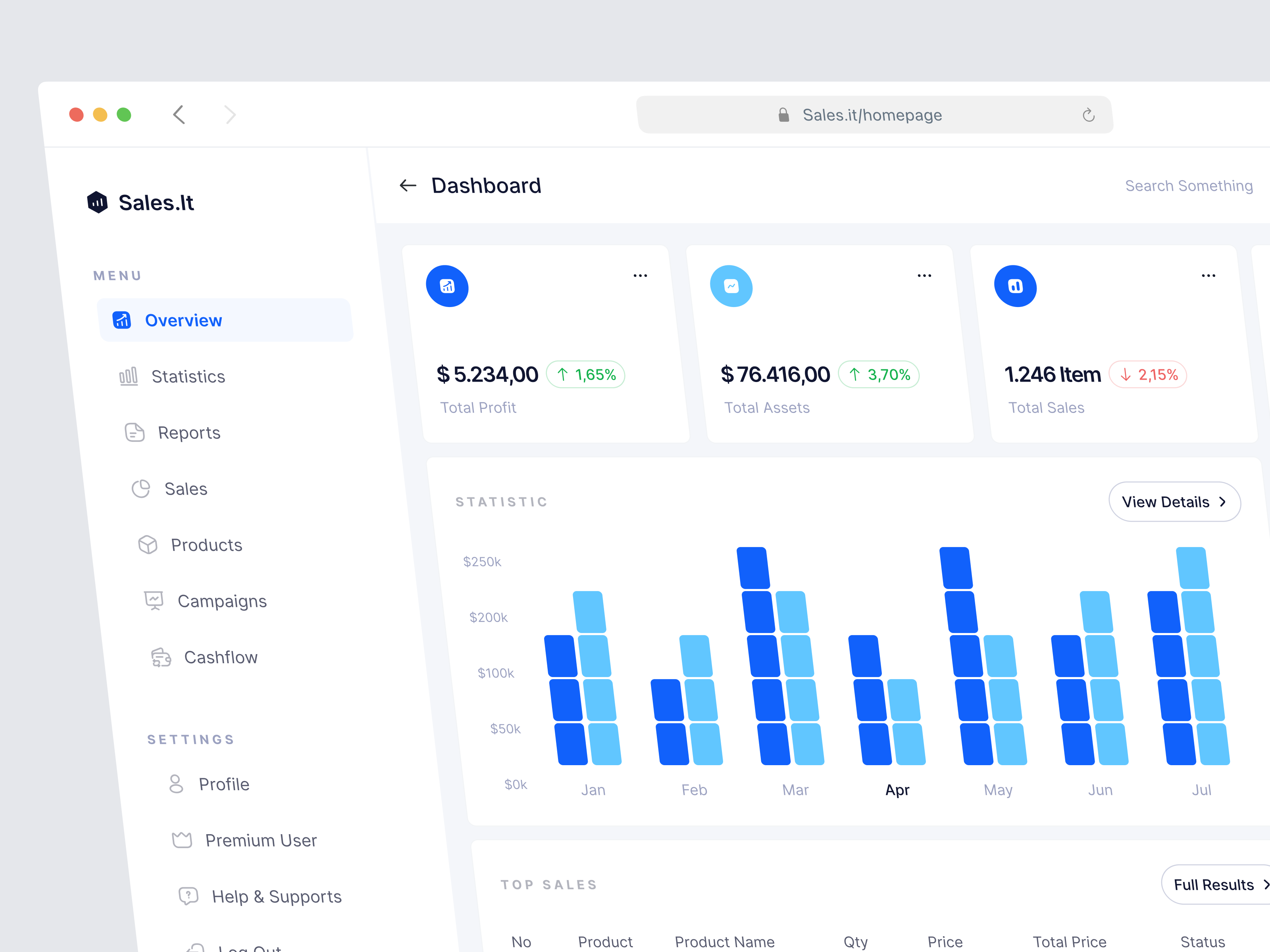Sales.It - Sales Report Dashboard by Zakaria on Dribbble