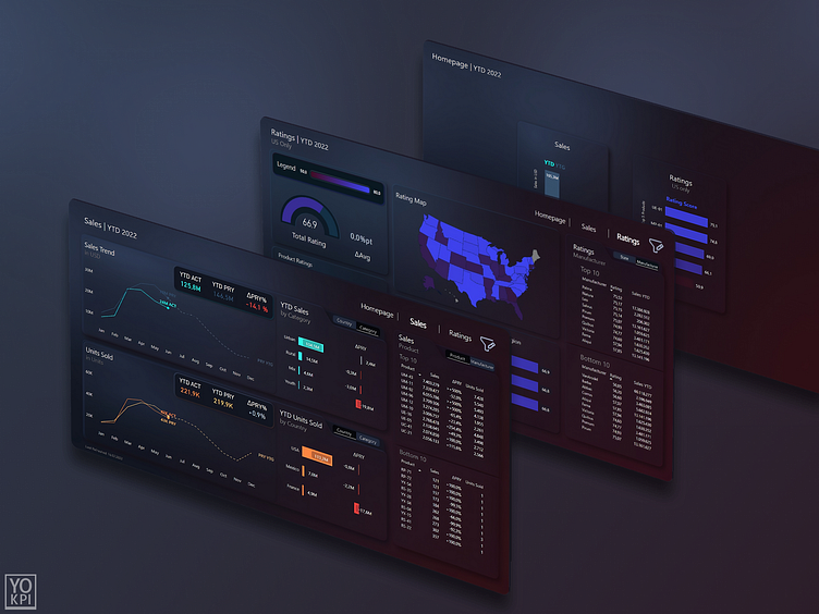 Power BI Product Sales Report by Your Own KPI on Dribbble