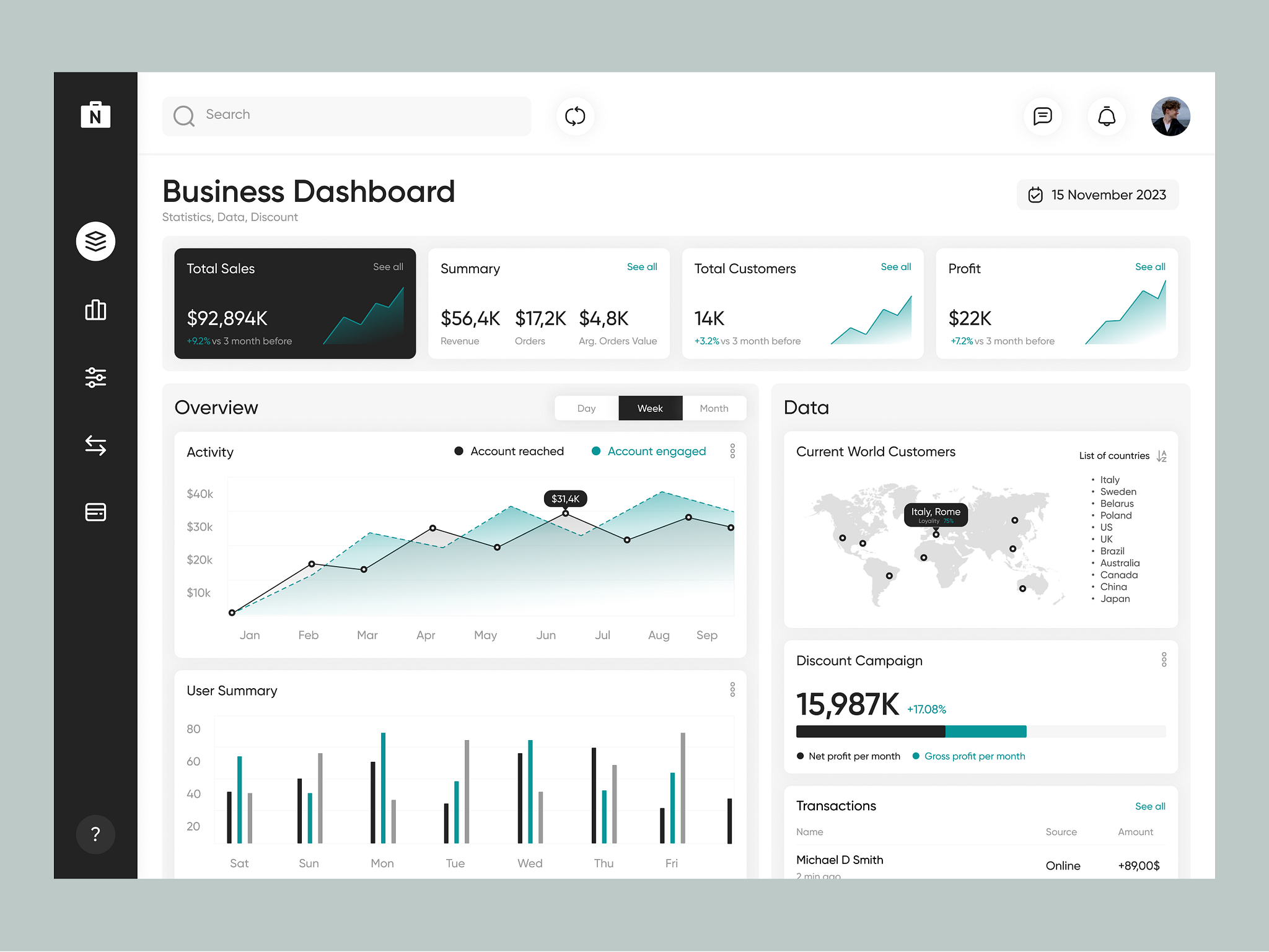Business Dashboard by Matsvei Vouna on Dribbble