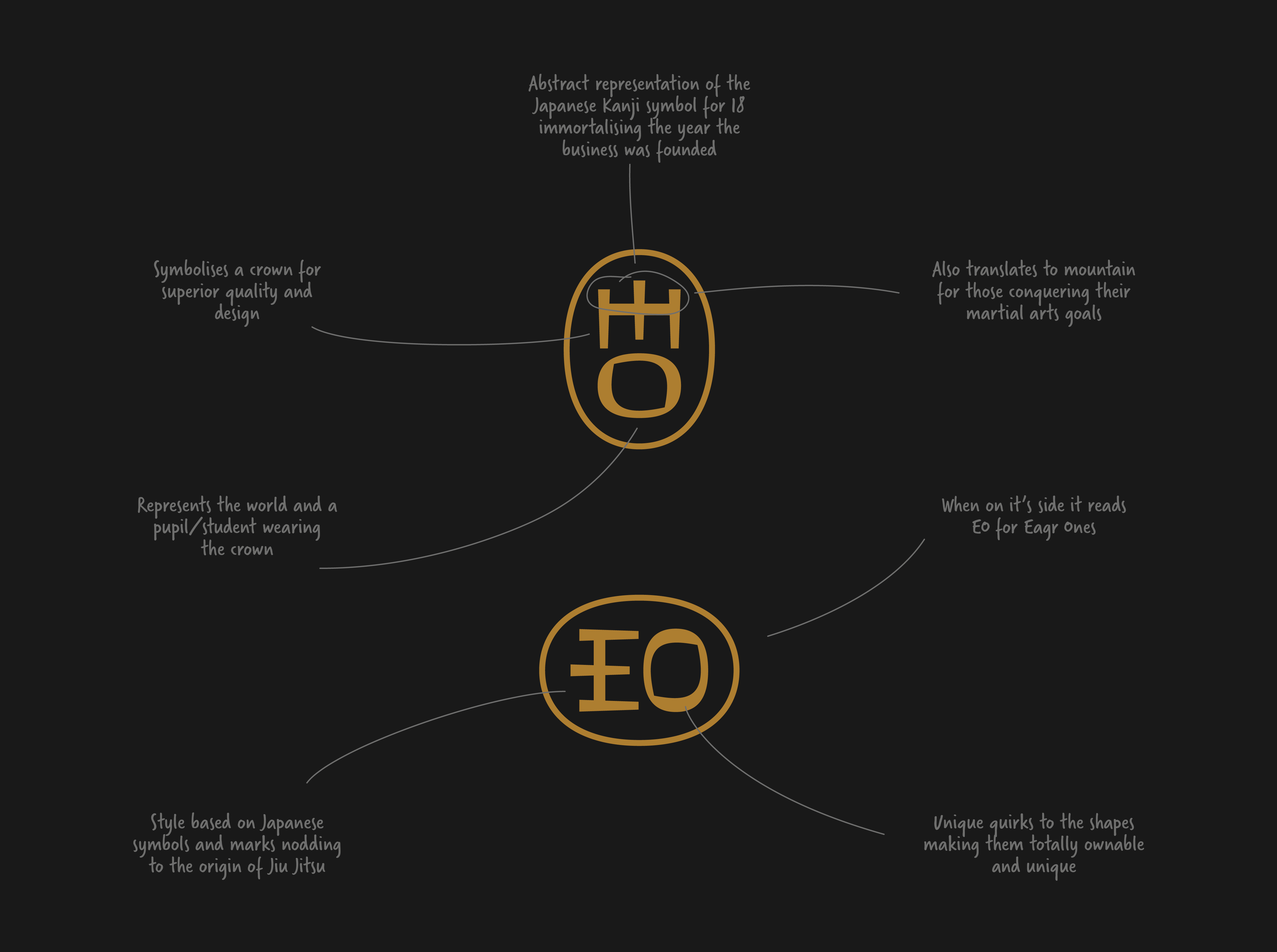 Eagr Ones logomark design by Jack Chitty (Chittco) on Dribbble