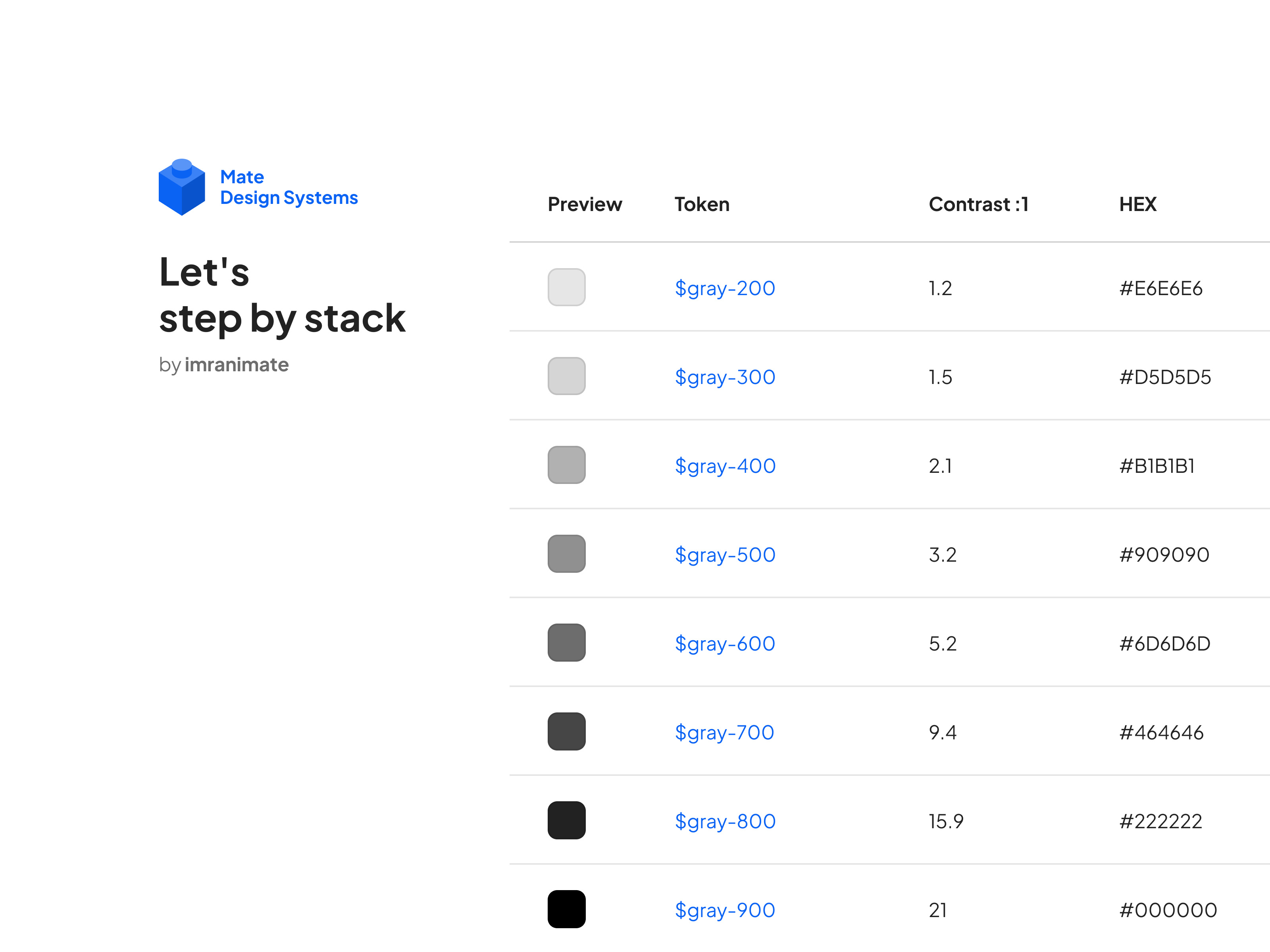 How to define color in component? by Ali Imran on Dribbble