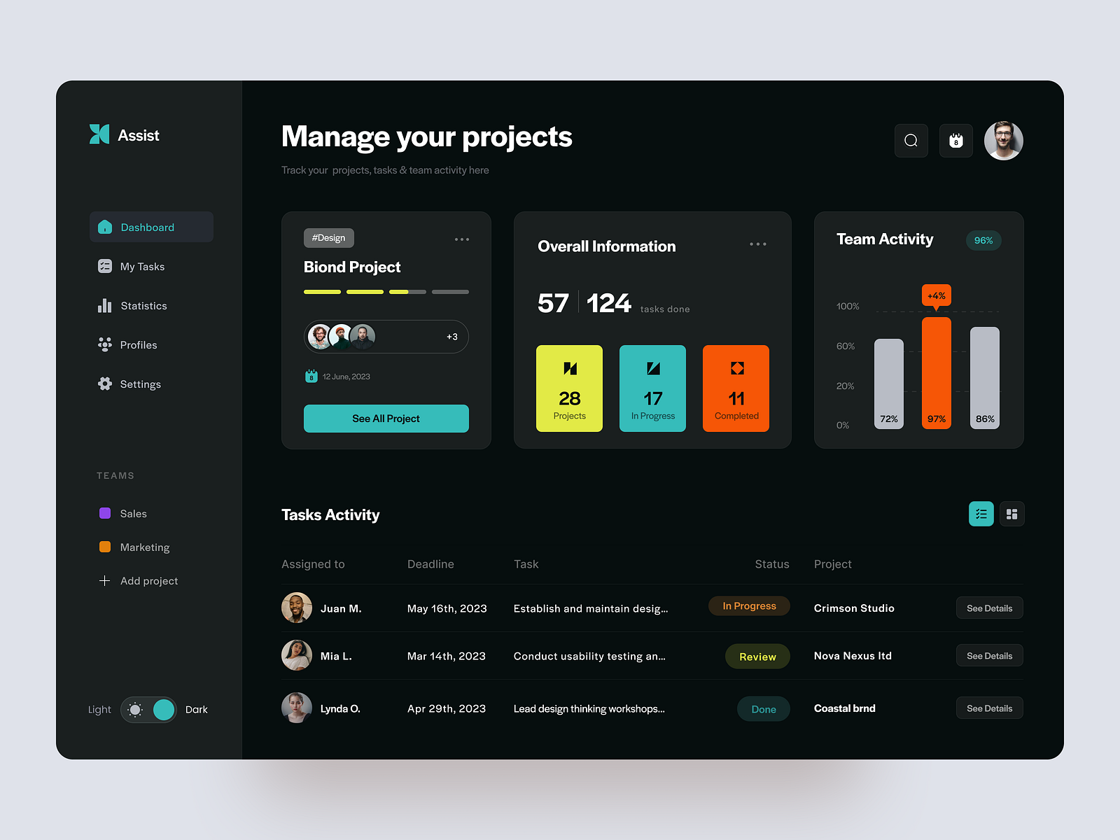 Assist Admin Dashboard: Analytics UX by Halo UI/UX for HALO LAB on Dribbble Assist Admin Dashboard: Analytics UX by Halo UI/UX for HALO LAB on Dribbble