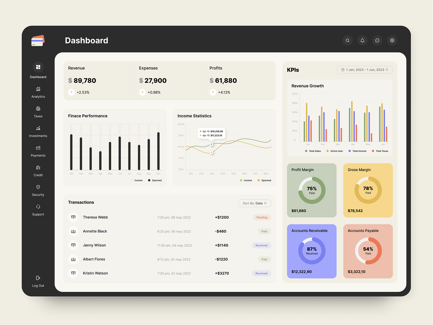 Finance Management Webapp (SaaS) by Anik Deb for Grapeslab on Dribbble