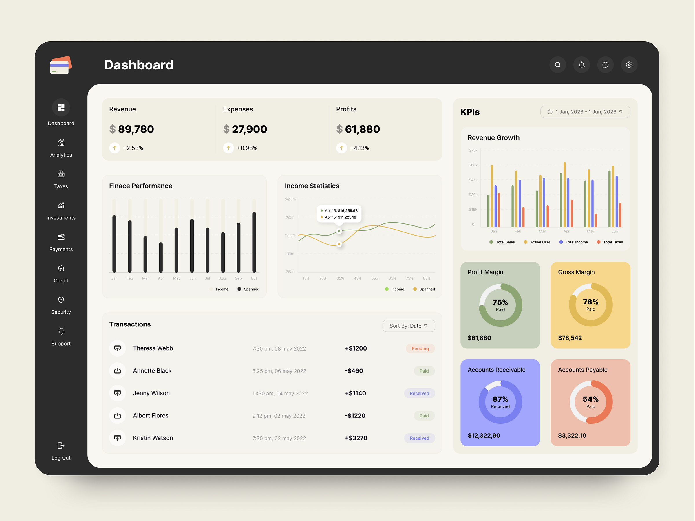 Finance Management Webapp (SaaS) by Anik Deb for Grapeslab on Dribbble