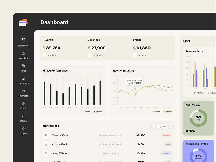 Finance Management Webapp (SaaS) by Anik Deb for Grapeslab on Dribbble
