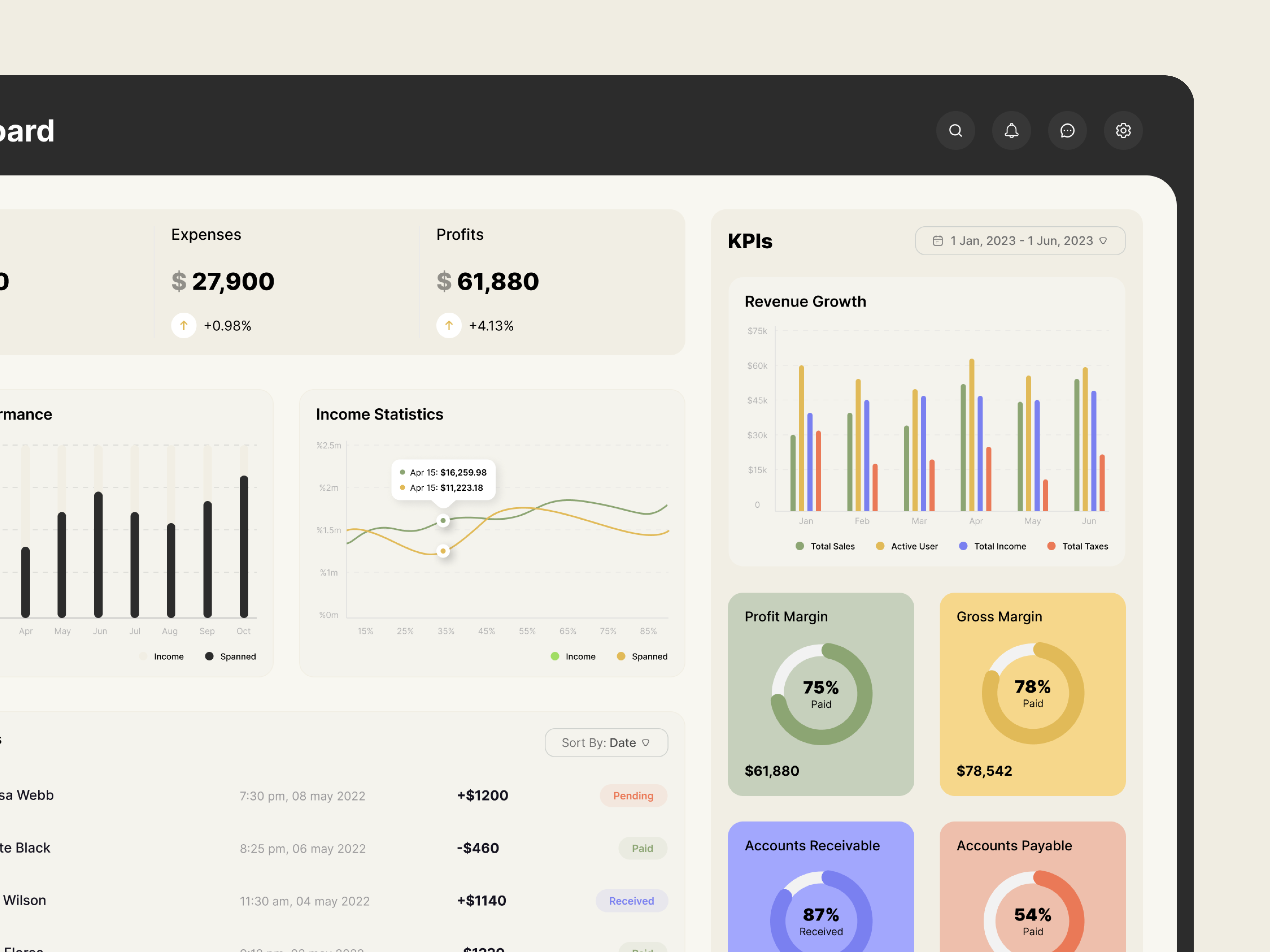 Finance Management Webapp (SaaS) by Anik Deb for Grapeslab on Dribbble