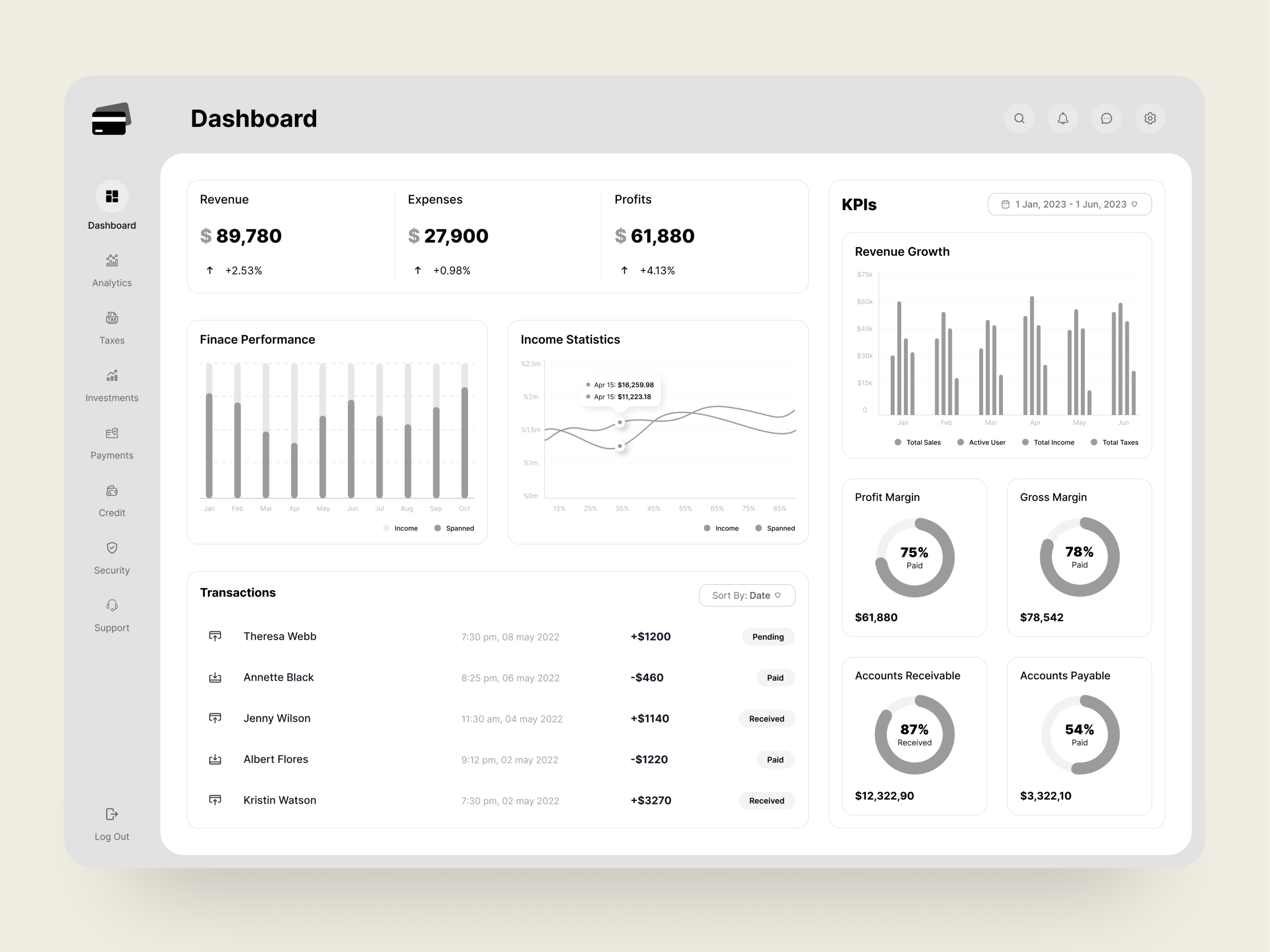 Finance Management Webapp (SaaS) by Anik Deb for Grapeslab on Dribbble