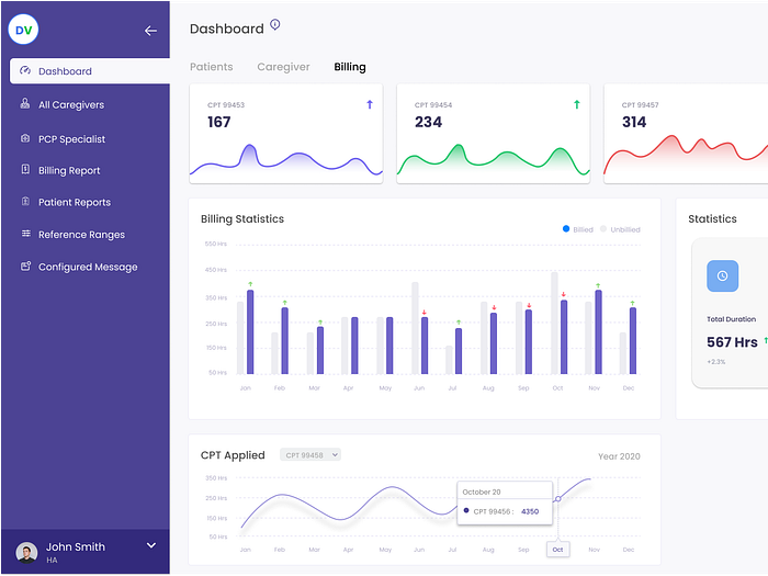 Billing Dashboard designs, themes, templates and downloadable graphic ...