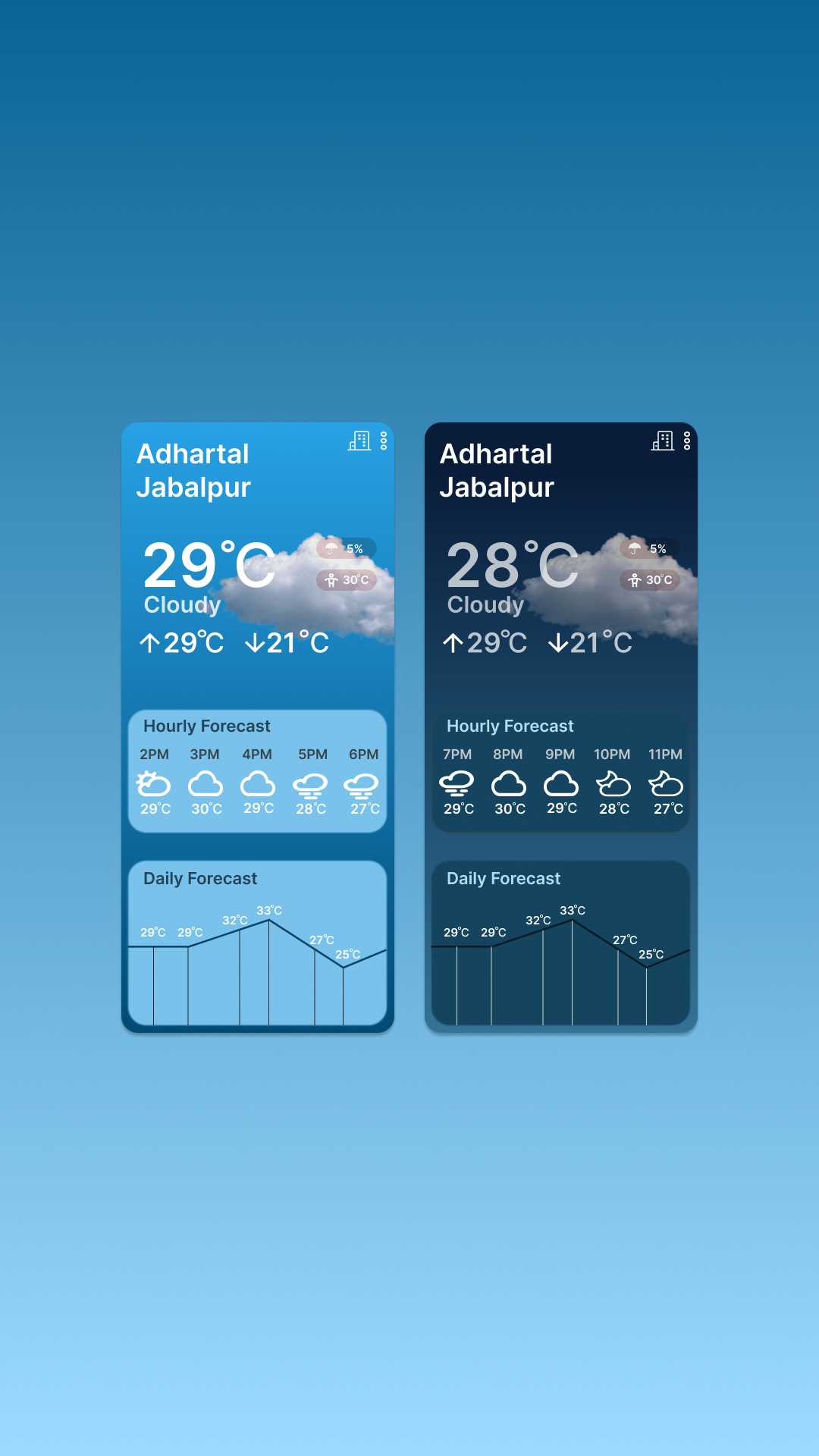 Weather Forecast App By Ananya Agrawal On Dribbble weather-forecast-app-by-ananya-agrawal-on-dribbble