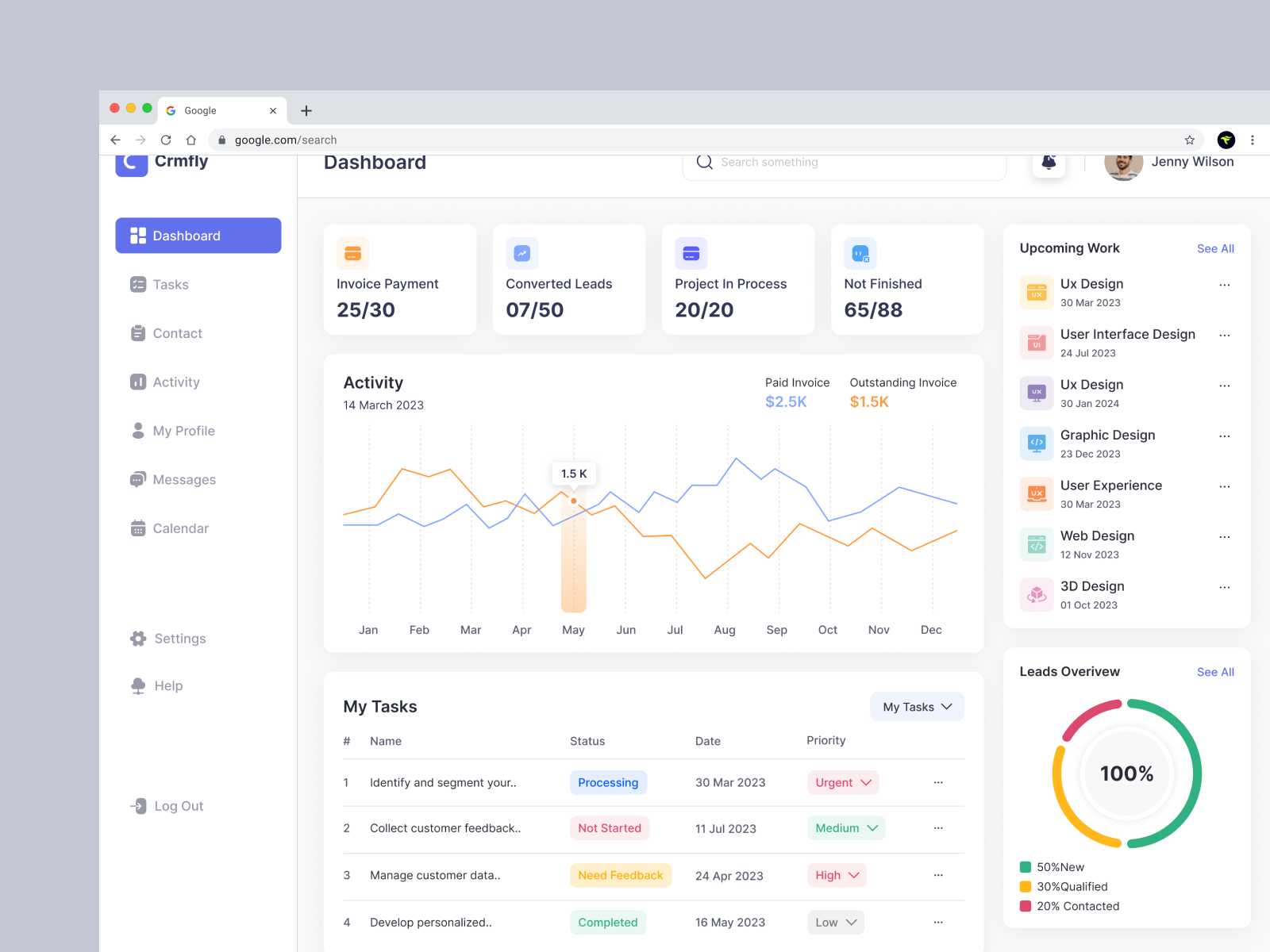 Task Management Dashboard by FalconThought for FalconThought - UX/UI ...