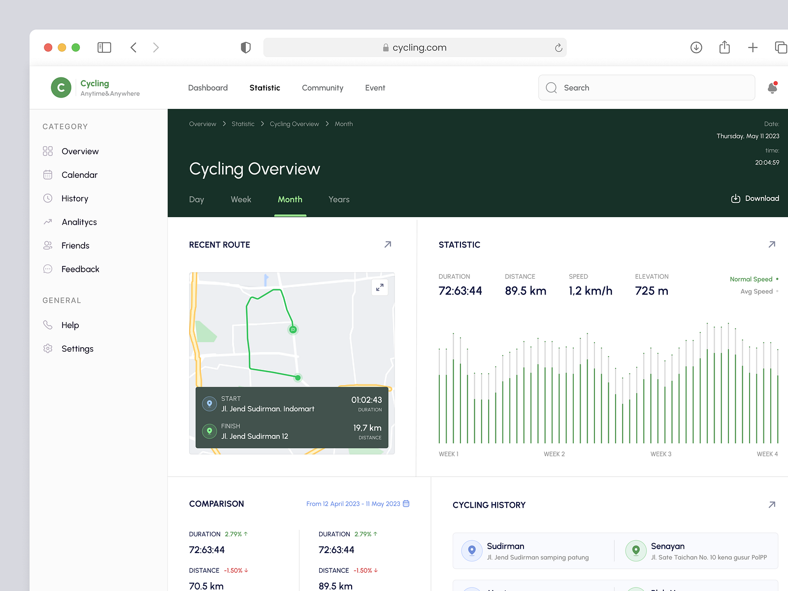 Cycling - Cycling Dashboard by Latiful Fajar on Dribbble