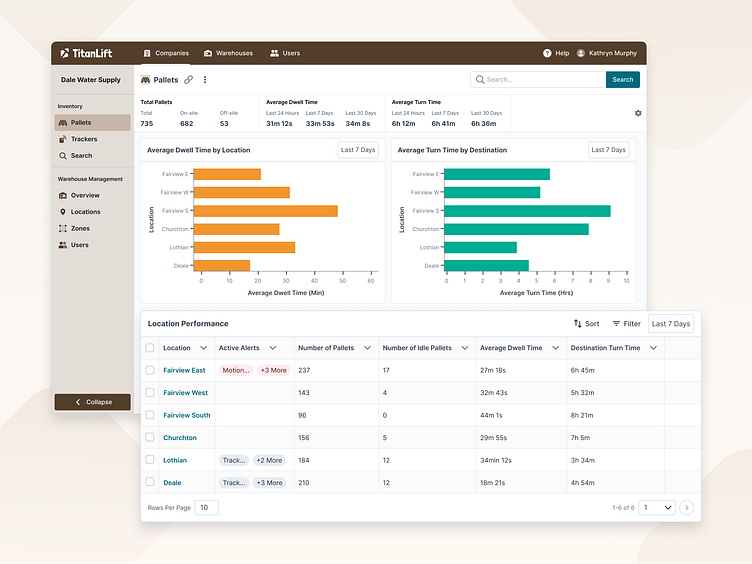 Pallet Tracking And Utilization Iot Solution By Matthew Ok On Dribbble 