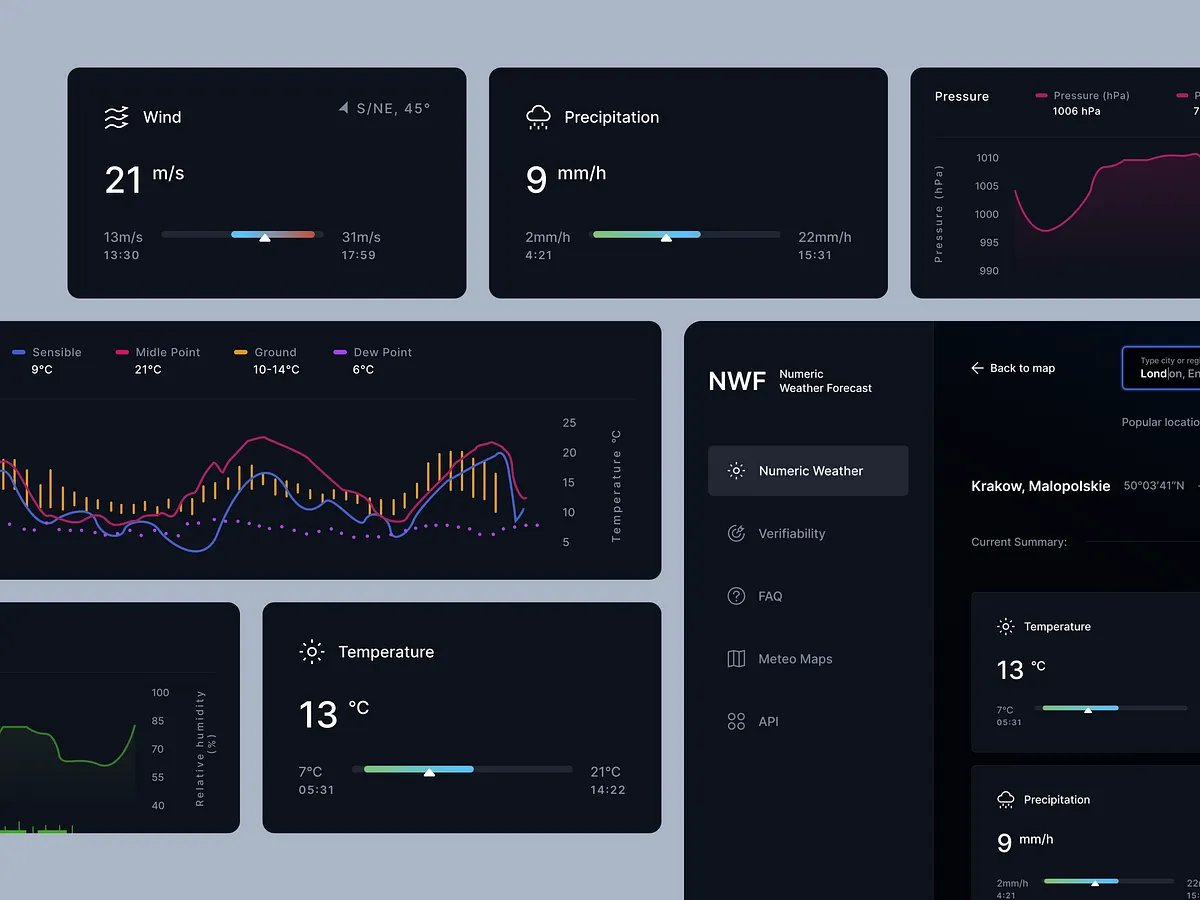 Browse thousands of Weather Dashboard images for design inspiration ...