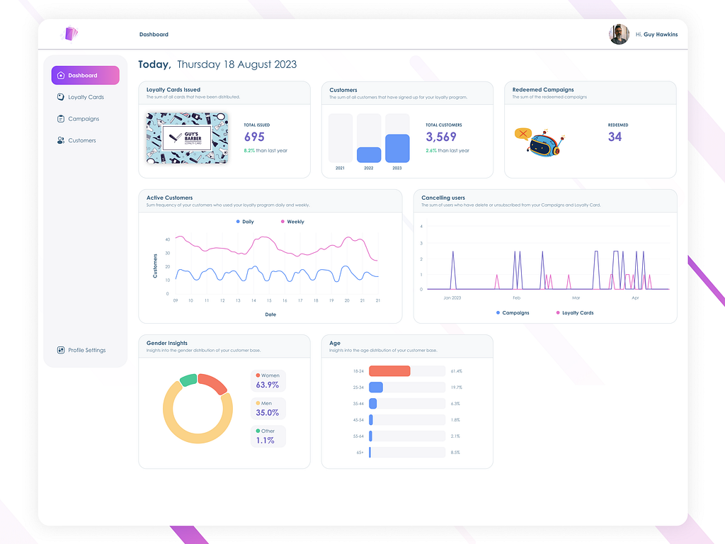 CardSpace Brand Dashboard by Mr.Q on Dribbble