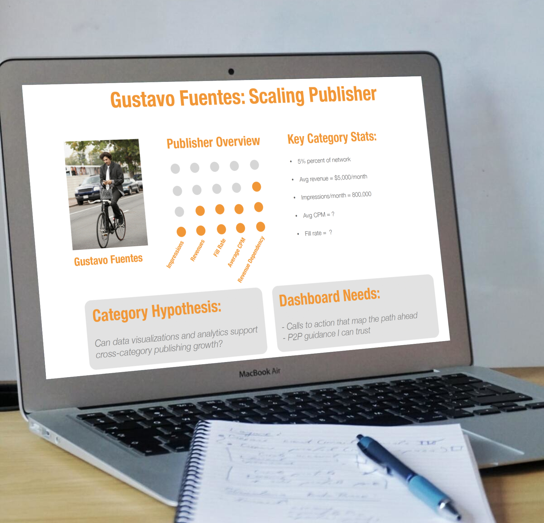 Sovrn Web Publisher Dashboard by Rich Bowen on Dribbble