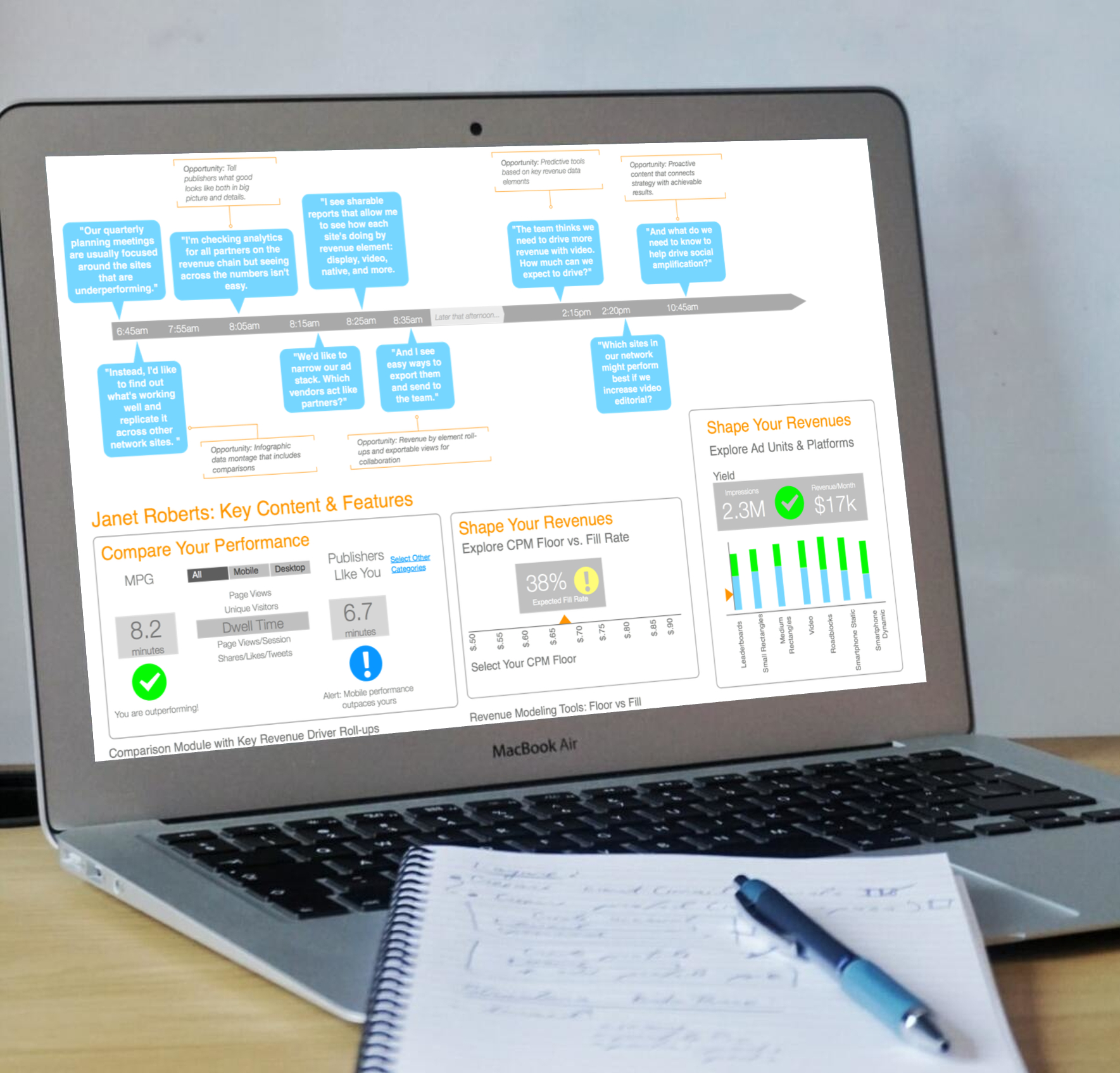 Sovrn Web Publisher Dashboard by Rich Bowen on Dribbble