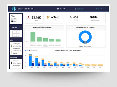Sale KPI Dashboard by Asiyanbi Adekunle on Dribbble