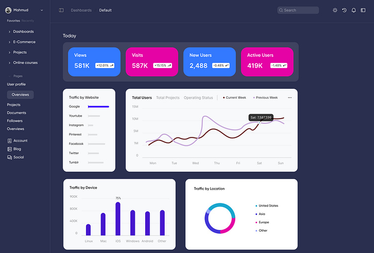 MD 79 Dashboard design by mahmud mammadov on Dribbble