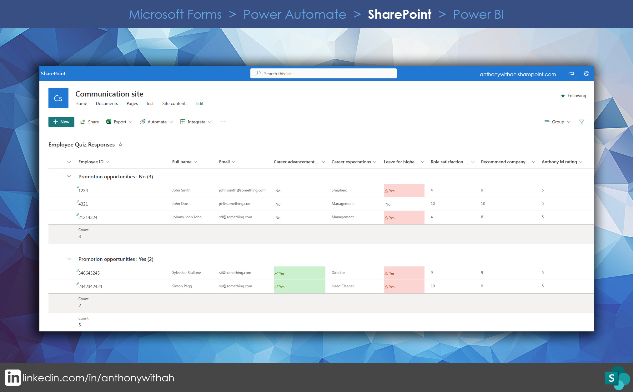 Automation: Microsoft Forms, Power Automate, SharePoint, PowerBi by ...