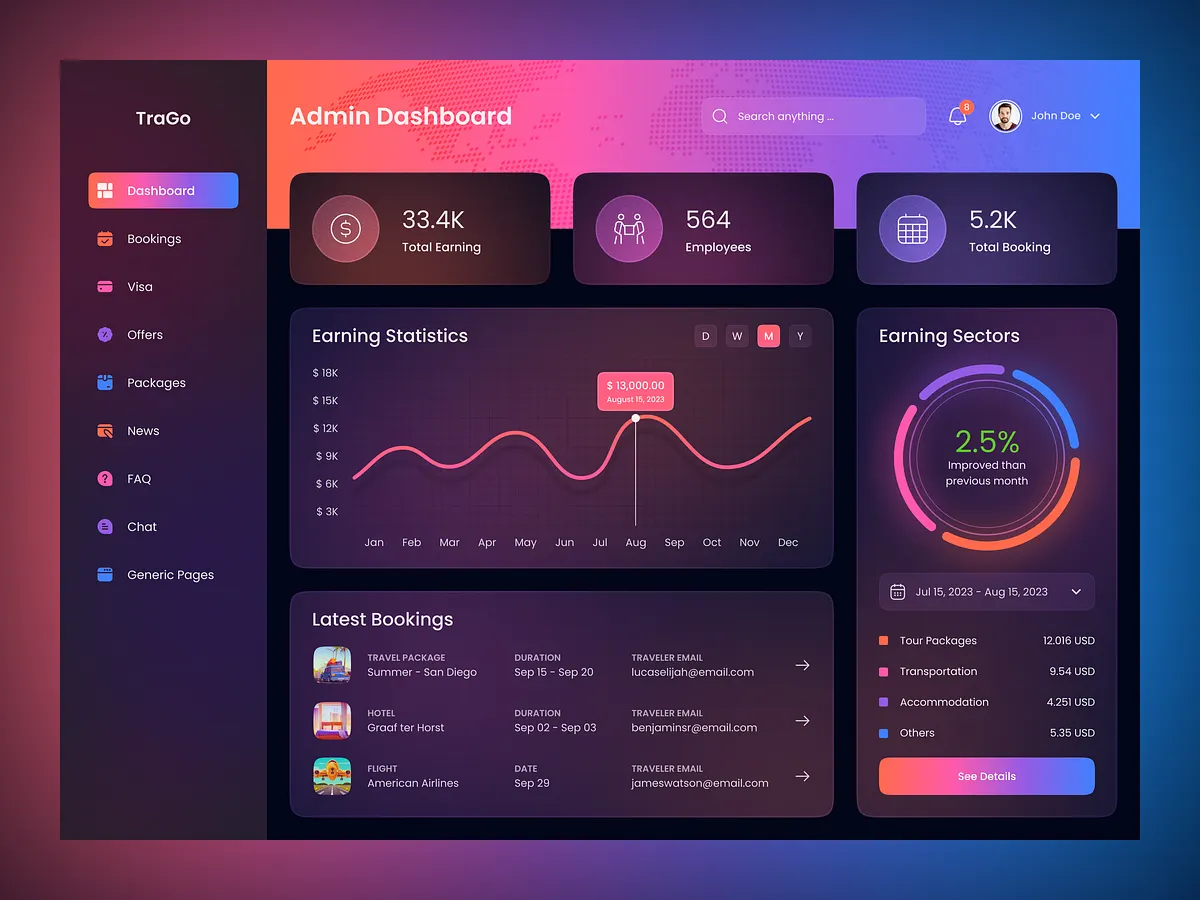 Browse thousands of Travel Agency Admin Dashboard images for design ...