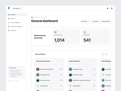 Back Office Application by Alohan Oghosa on Dribbble