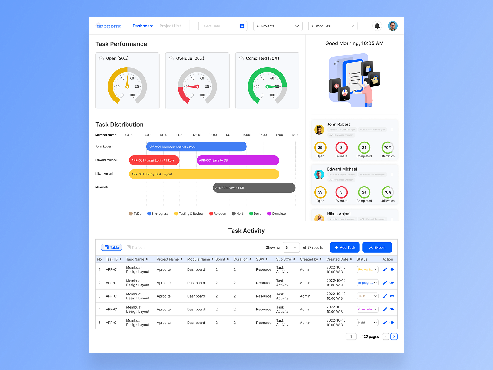 Aprodite - Task Management Dashboard by Daru Anugerah Setiawan on Dribbble