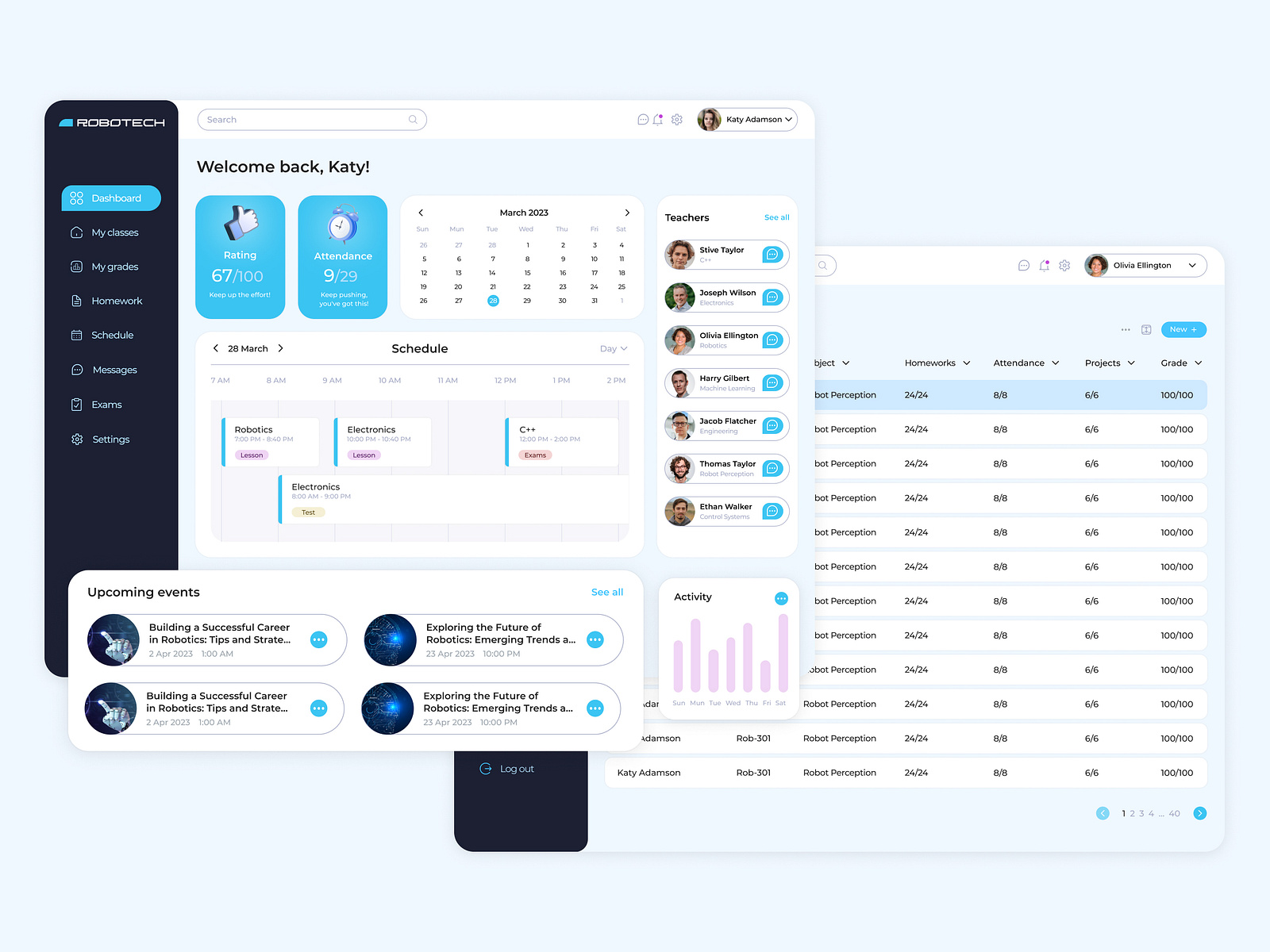 Dashboard for school of robotics by Karina Bulka on Dribbble