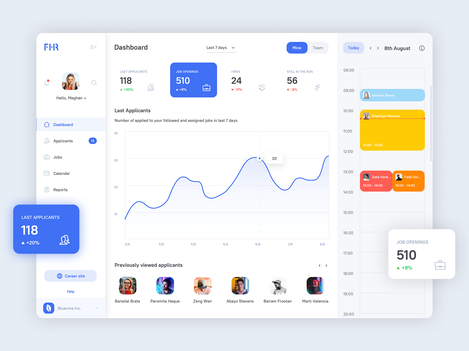 ATS Dashboard by Lucas Swierad for Bondroy on Dribbble