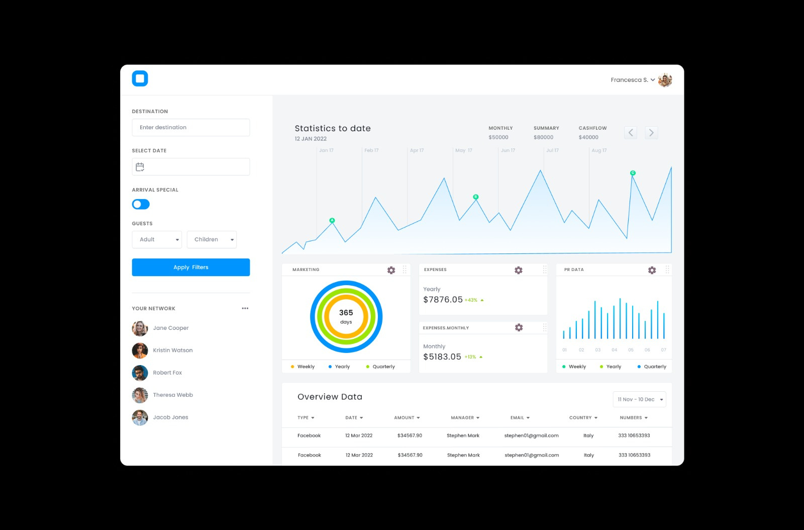 An admin dashboard by Unwana Akpaoko on Dribbble