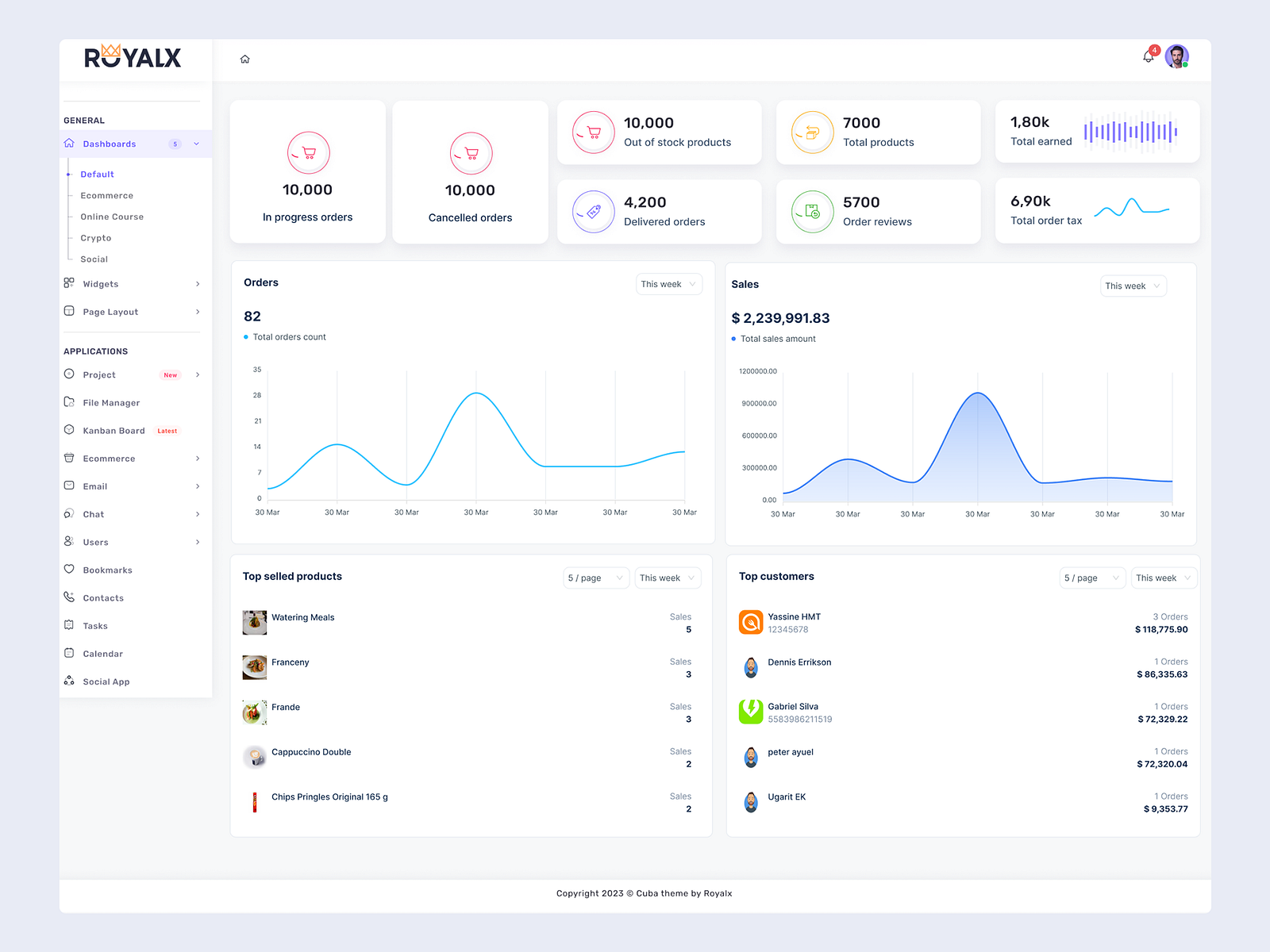 Rualx_Admin Panel Dashboard by Md. Atikur Rahman Rejon 🏅 on Dribbble