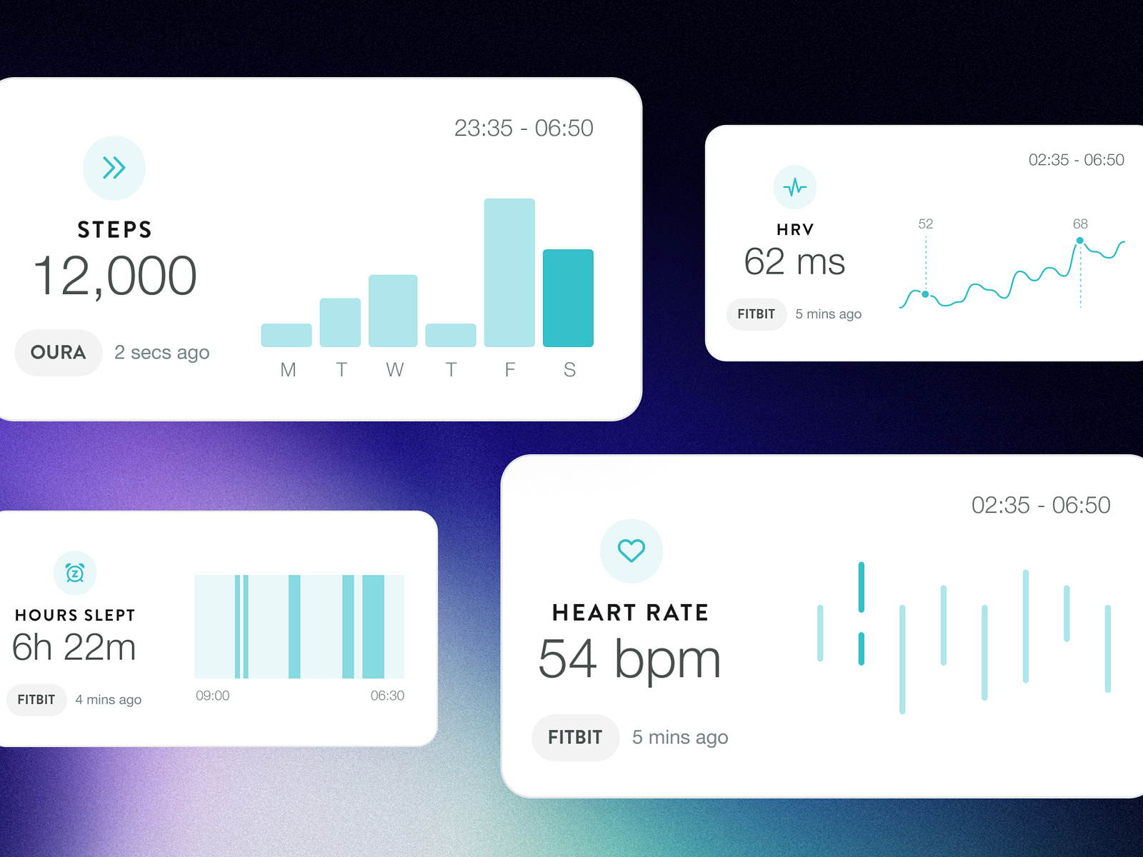 Steps Metrics View - Key Values Cards by Neue Inc. for Neue World on ...