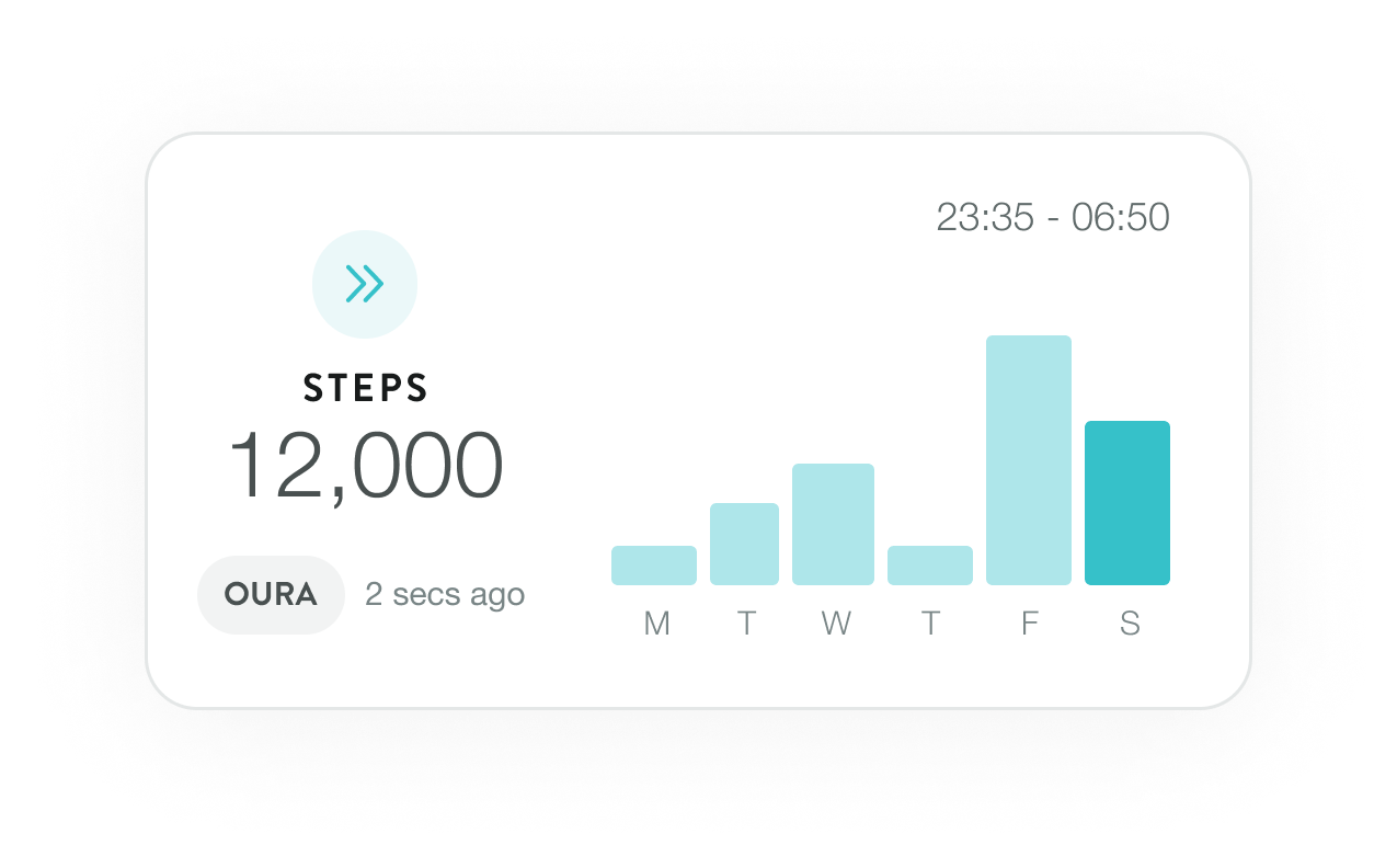 Steps Metrics View - Key Values Cards by Neue Inc. for Neue World on ...