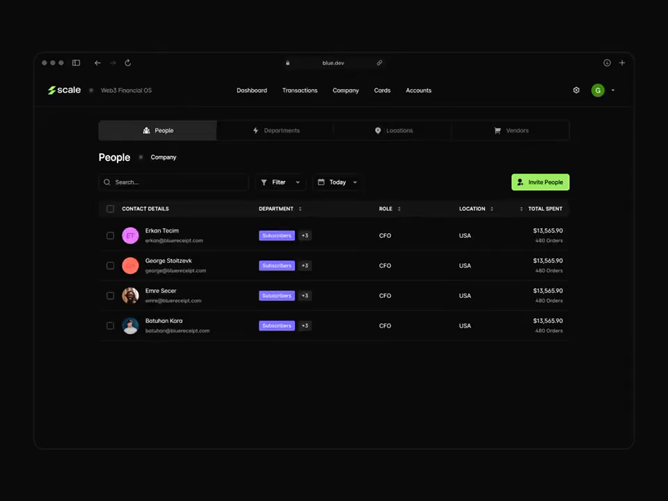 Scale Finance Dashboard by George for Redacted on Dribbble