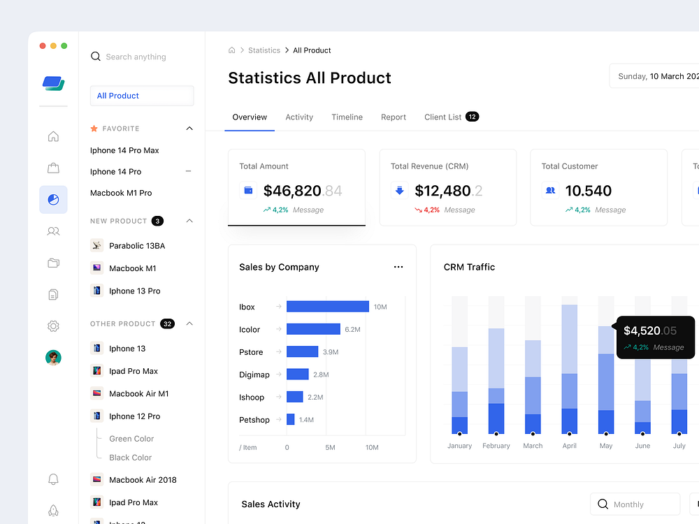 Sales Dashboard designs, themes, templates and downloadable graphic ...