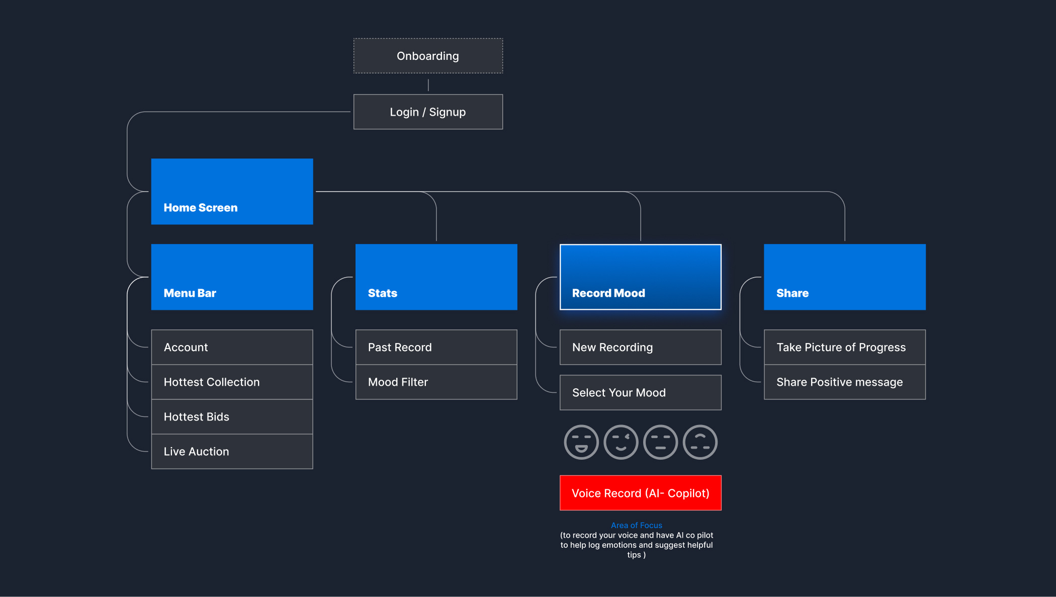 AI powered journaling 🤖🧠 - Case Study by Ruminate Studio on Dribbble