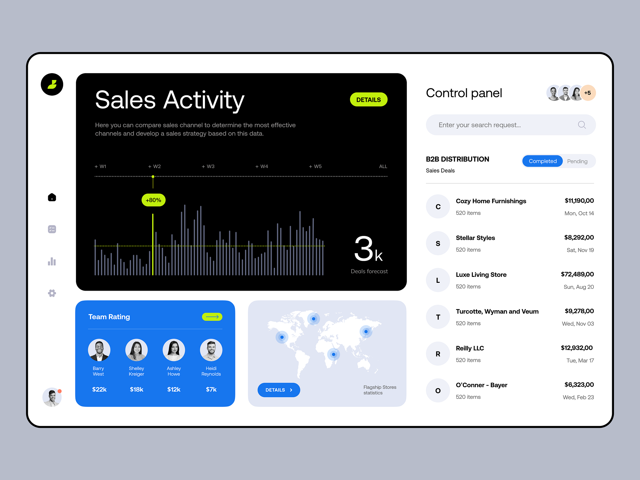 Action Admin Dashboard: Analytics UX by Halo UI/UX for HALO LAB on Dribbble