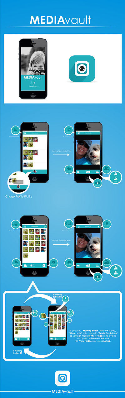 Pics APP by Partha Sarathi Sengupta on Dribbble