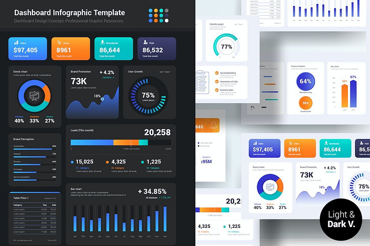 Dashboard Infographic Template by Deborah Jones on Dribbble