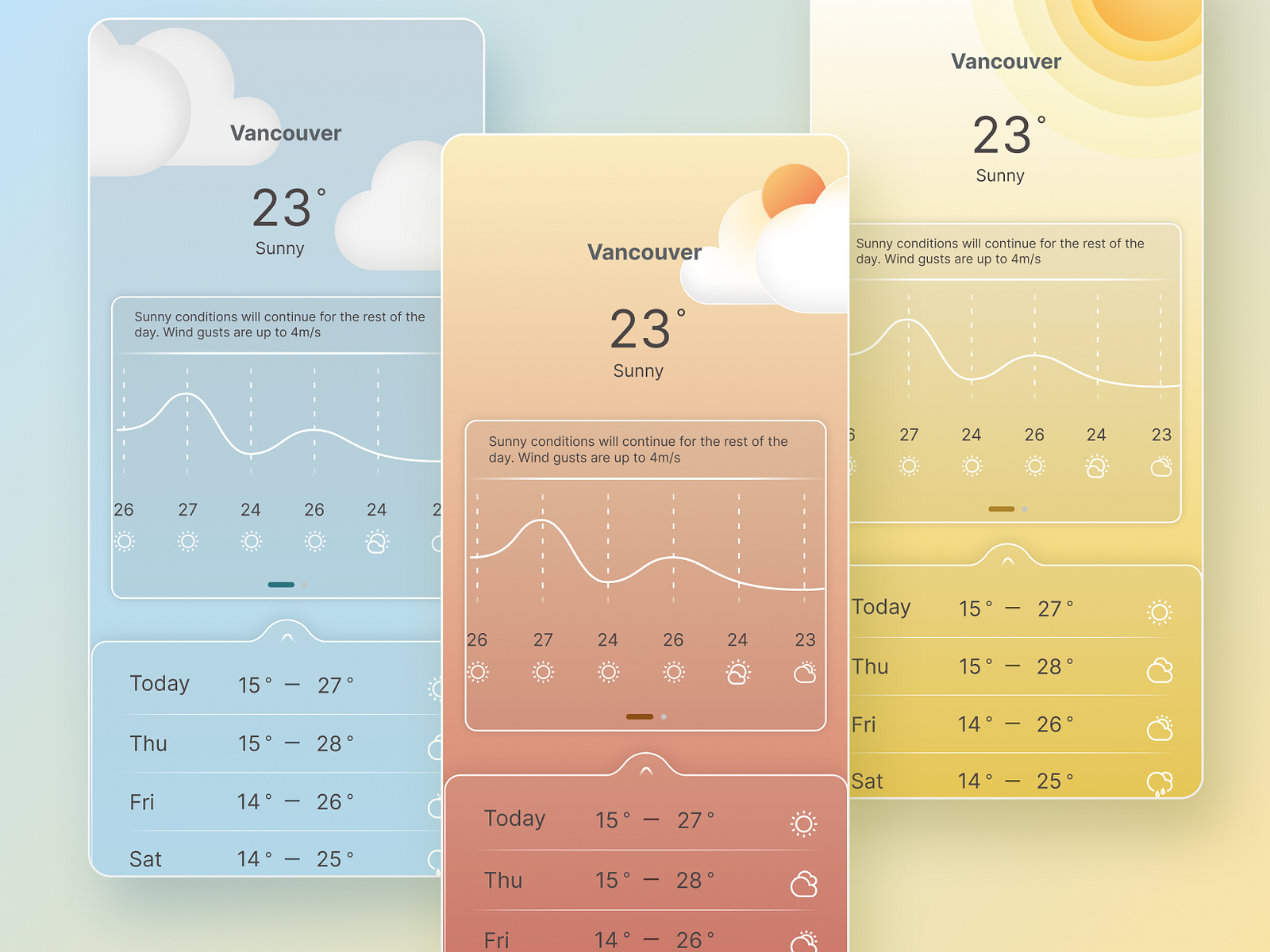 Weather Forecast Mobile App - UI Design Challenge by WandaW on Dribbble