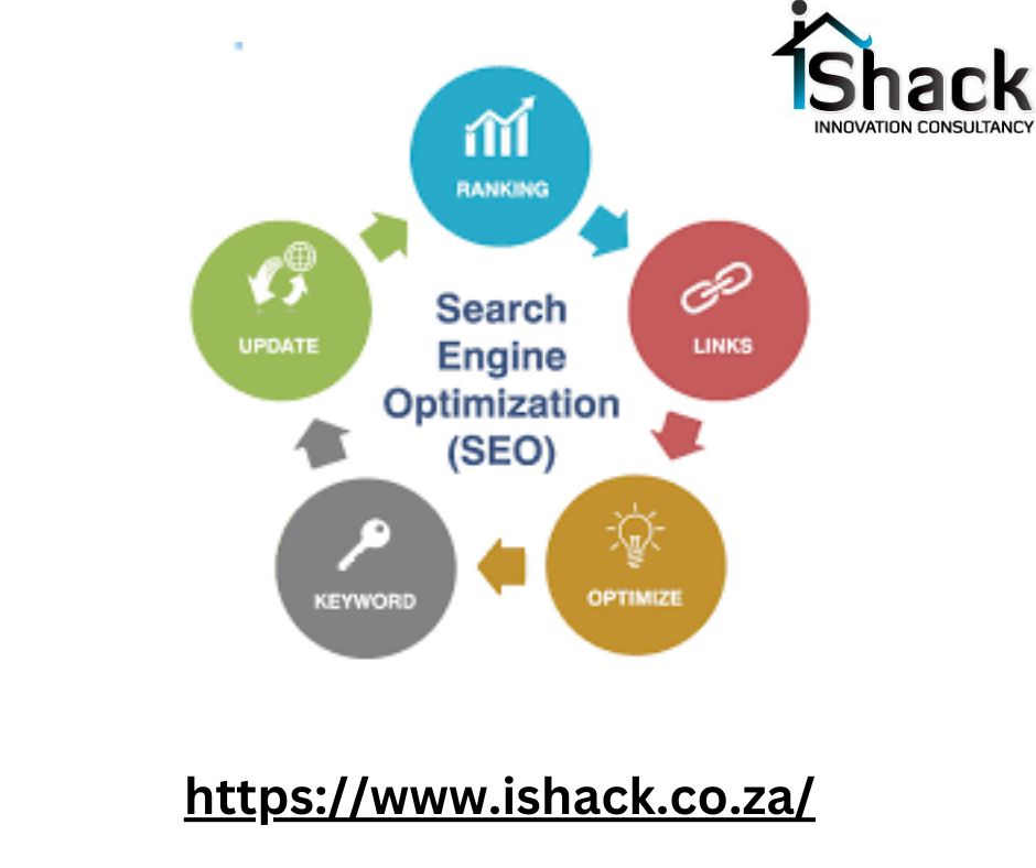 Whose the Top Company for Search Engine Optimization? by Ishack Digital ...