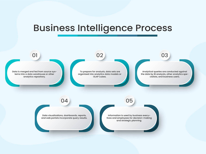 Power Apps designs, themes, templates and downloadable graphic elements ...