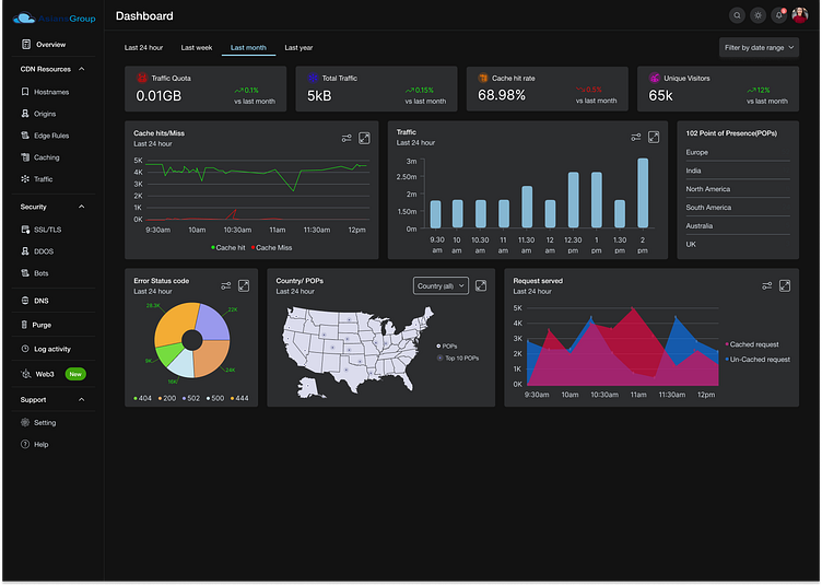 Content Delivery Network(CDN) dashboard by Raja Swarnakar on Dribbble