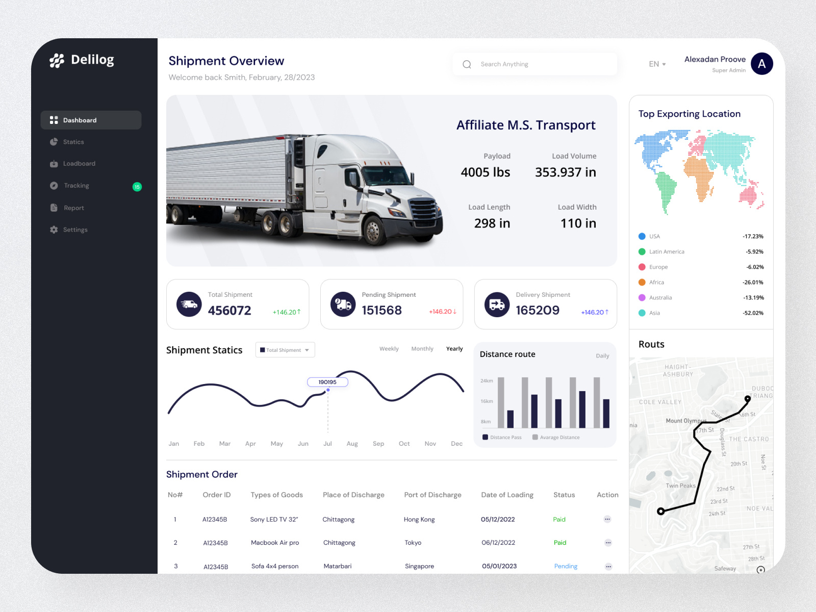 Logistic dashboard by Digitech UK - UI UX Design Agency on Dribbble