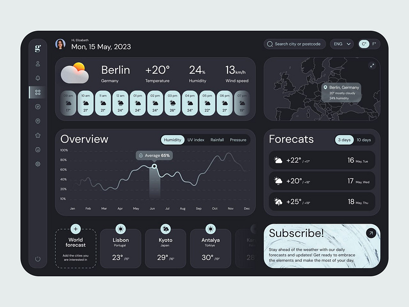 Weather Dashboard designs, themes, templates and downloadable graphic ...