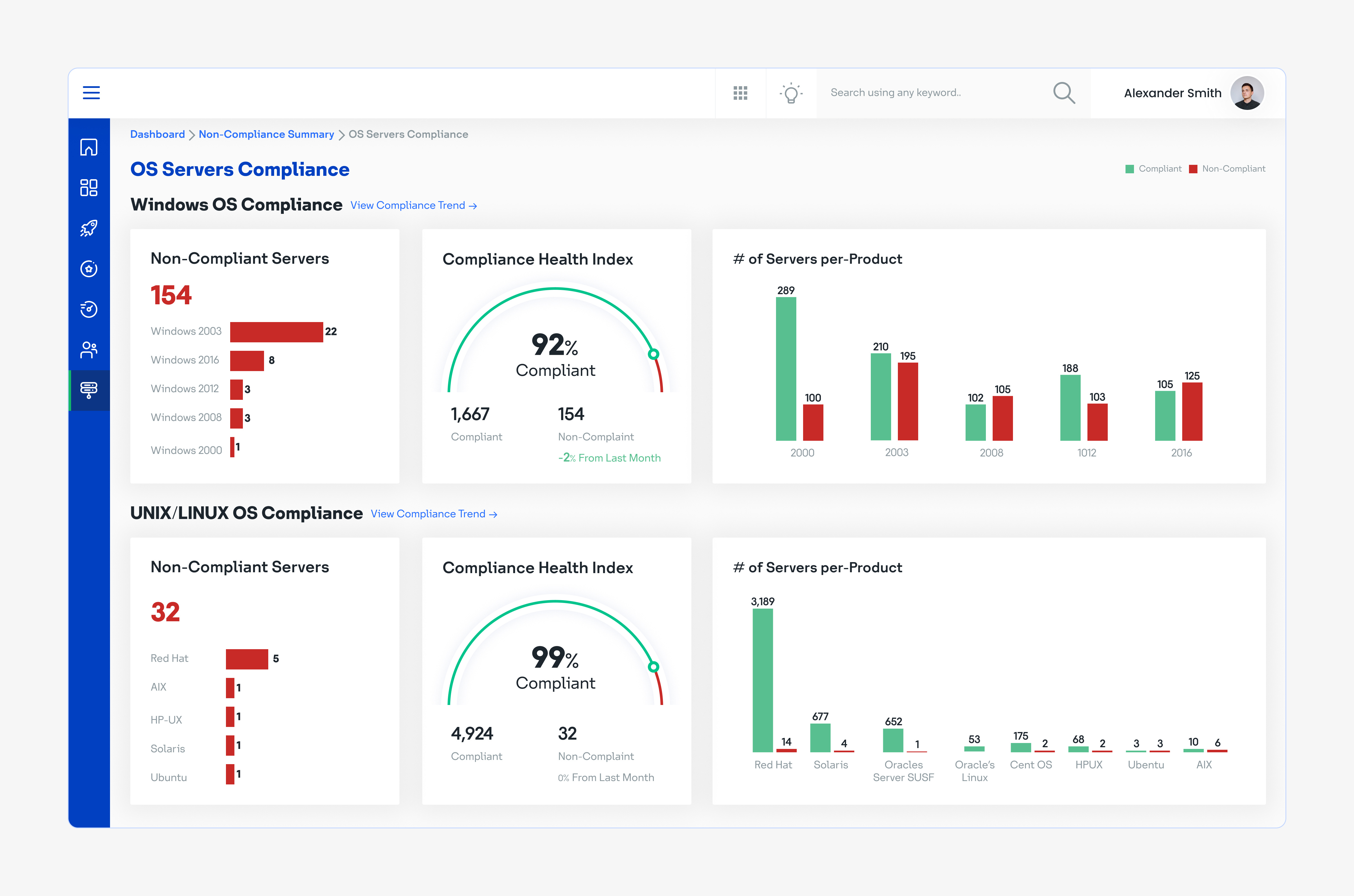 Dashbord Charts, Bar chart, Bullet charts, Line chart by Faris on Dribbble