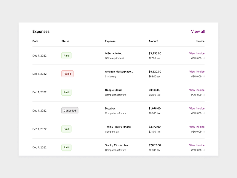 Browse thousands of Data Table images for design inspiration | Dribbble