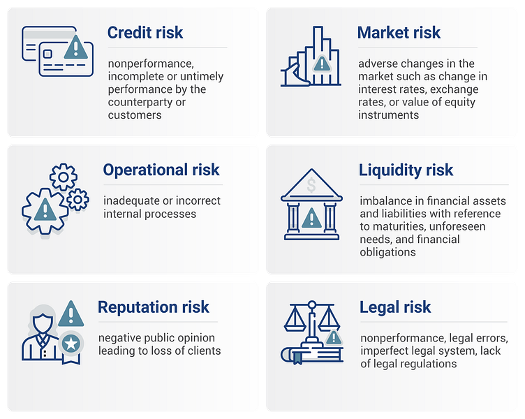 Managing Risks In Investment Banking By Investment Banking Council Of America On Dribbble managing-risks-in-investment-banking-by-investment-banking-council-of-america-on-dribbble