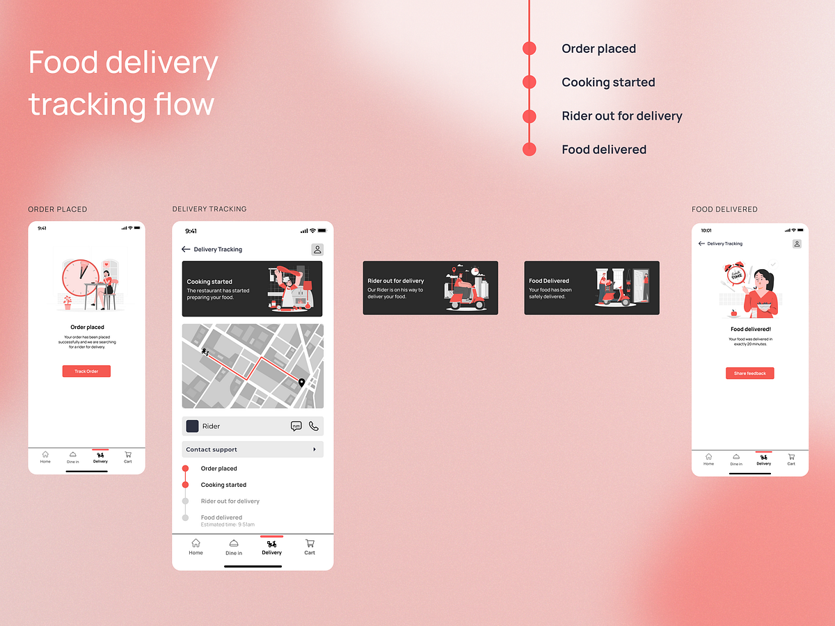 Food delivery tracking experience by Vyoma Haldipur on Dribbble