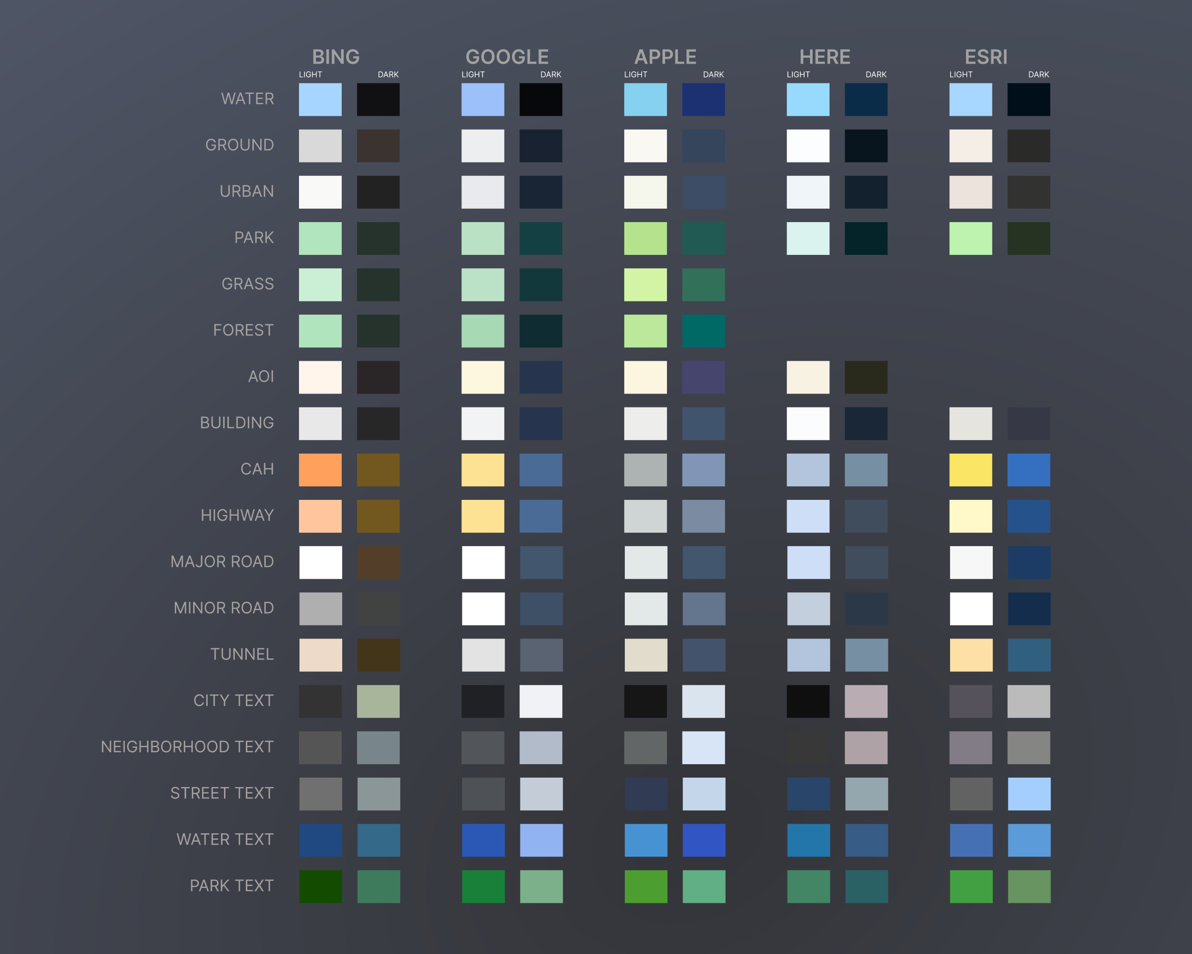 Maps dark theme by Brook Durant on Dribbble