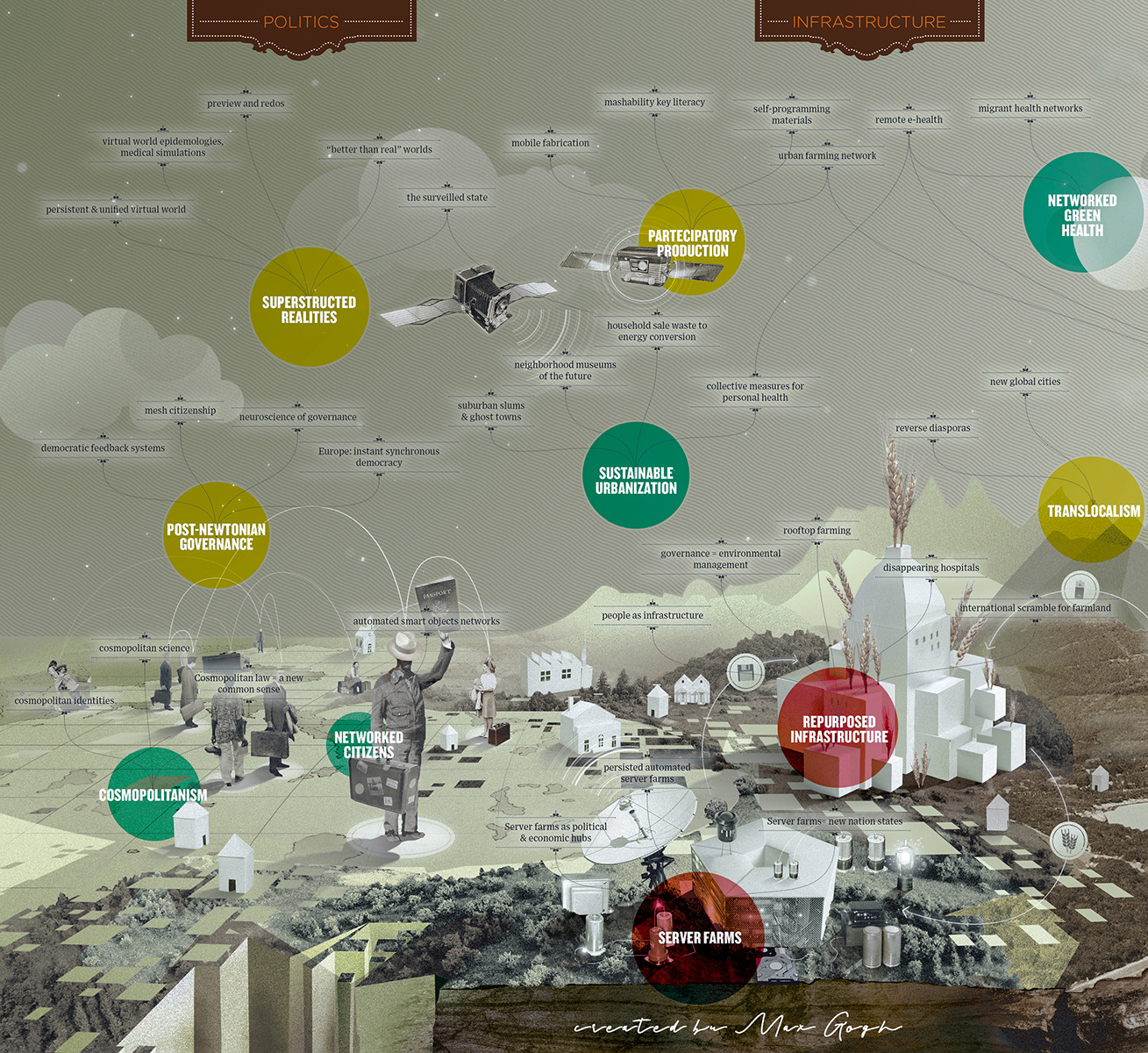 Map Design by Max Gogh on Dribbble